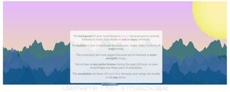 Top Spotify Playlist Analyzer Tools Update