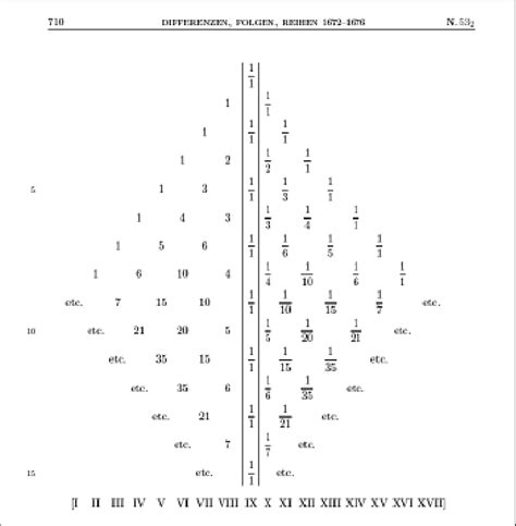 Pascals Arithmetical Triangle And The Triangular Table Of Reciprocal