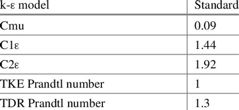 Font Sizes Of Headings Table Captions Should Always Be Positioned Download Scientific Diagram