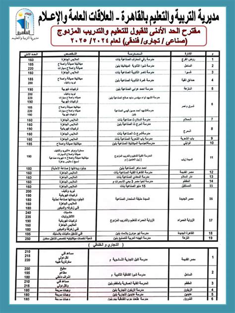 تنسيق القبول بالدبلومات الفنية 2024 محافظة القاهرة