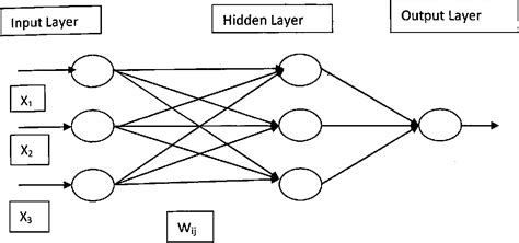 Figure 21 From Water Level Forecasting Using Artificial Neural Network In Sungai Pahang