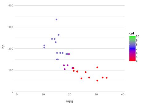 a gentle introduction to `plot2 ` enhancing your `ggplot2` workflow