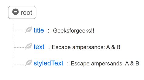 How To Escape Ampersands In XML To Rendered As Entities GeeksforGeeks