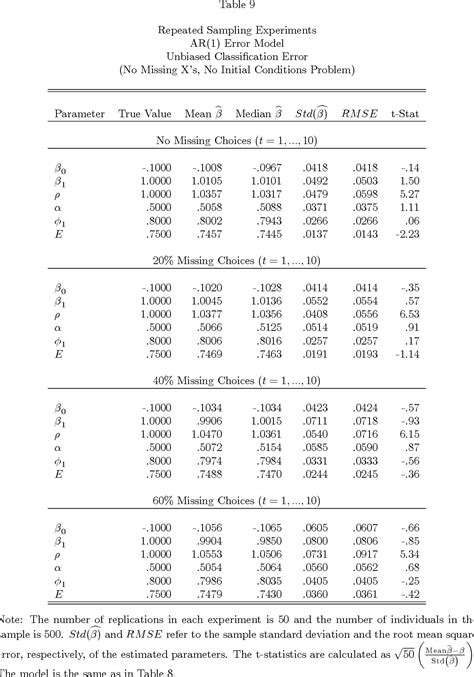 Table 1 From Discussion Papers In Economics And Econometrics A