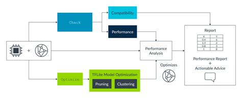 next level neural networks ai and ml blog arm community blogs arm