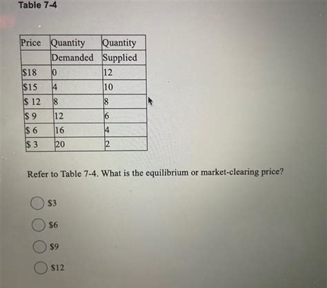 solved table 7 4 refer to table 7−4 what is the equilibrium