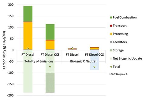 Life Cycle Associates On Linkedin Greet Lca Lifecycle Lcfs Saf