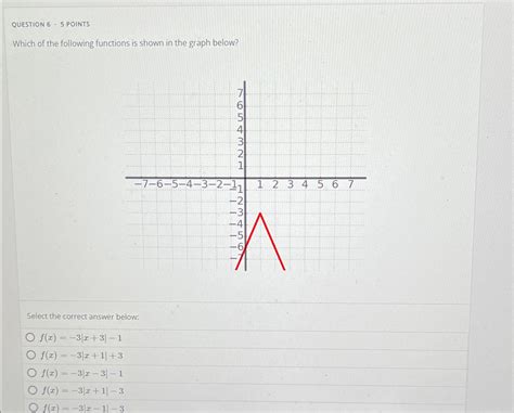solved question 6 5 ﻿pointswhich of the following