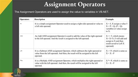 Operators Used In Vb Net