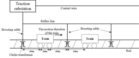 Structure Of The Fixed Terrestrial Power Supply System Download Scientific Diagram