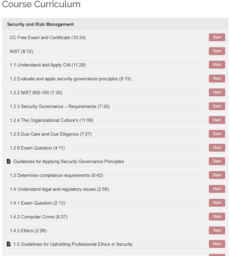 Certification In Cybersecurity Cc Training Icttube