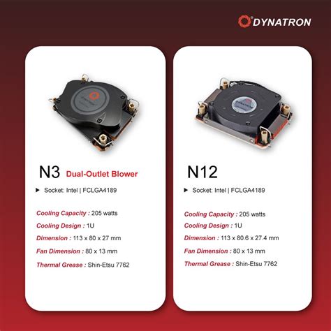 Dynatron N3 And N12 High Performance Cooling Solutions For Intel Dynatron Corporation Posted
