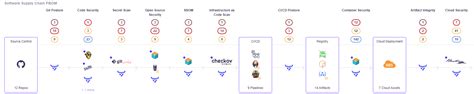 What You Need To Know About The Libwebp Exploit Security Boulevard