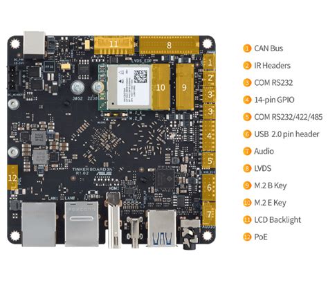 Tinker Board 3n، تینکربرد 3 ان با پردازنده Rk3568
