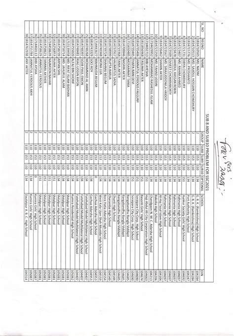 Board Of Intermediate And Secondary Education Chattogram