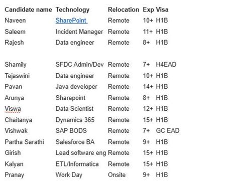 c2c jobs on linkedin corp to corp sharepoint jobs hotlist data