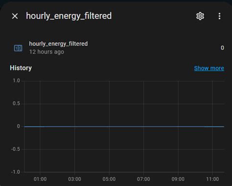 Utility Meter Not Counting Corectly Configuration Home Assistant Community