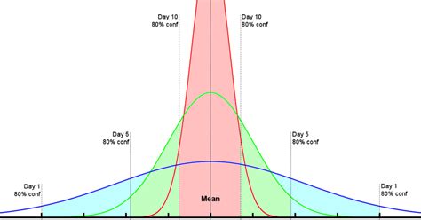 Caught Butterflies For Whom The Bell Curves