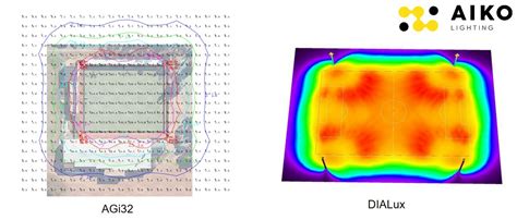 What Is The Difference Between Dialux And Agi32 In Stadium Lighting Simulation 2400w Led