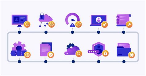 Cspm Vs Cwpp Vs Ciem Vs Cnapp Whats The Difference