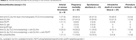 Table From Sex Hormones And Gender Differences In Immune Responses Semantic Scholar