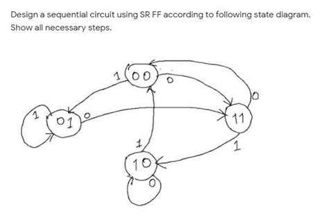 Solved Design A Sequential Circuit Using Sr Ff According To