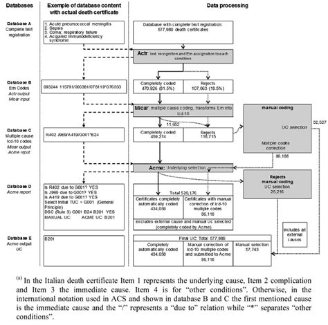 Data Processing Description Content Of Each Database And Example Of Data Processing Description Content Of Each Database And Example Of
