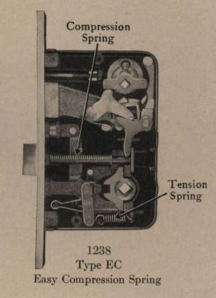 Historic Houseparts Inc Antique Mortise Lock Resources
