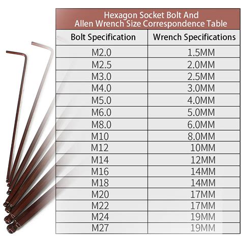 Allen Wrench Size Chart Hex Key Wikipedia