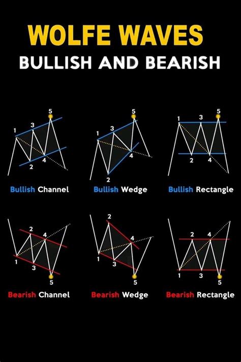 Best Free Forex Mt5 Mt4 Indicators Trading Systems Strategies Artofit
