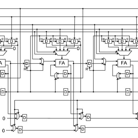 The 50 Efficient Proposed Multiplier For The Multiplication Of 3 Bit Download Scientific