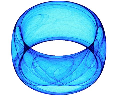 Github Gl Kageyamasvenssonattractor