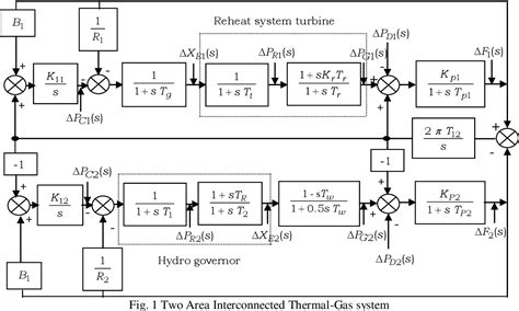Figure 1 From Design Of Intelligent Controller For Load Frequency