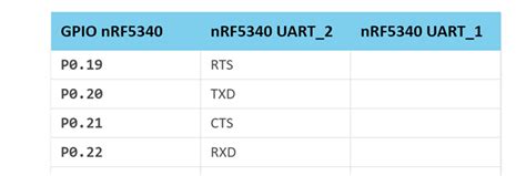 Nrf5340 Dk Does Not Connect To Cmw270500 Nordic Qanda Nordic Devzone Nordic Devzone