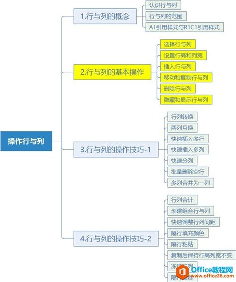 手把手教你学excel第12课 Excel操作表格行与列 利剑分享 科技生活 利剑分享 科技生活