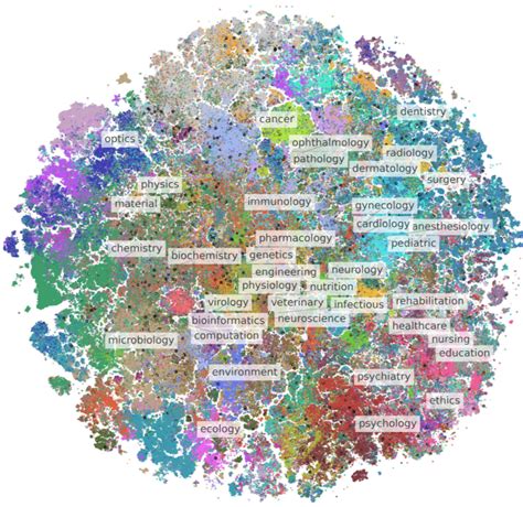 論文レビュー Biomedica An Open Biomedical Image Caption Archive Dataset And Vision Language