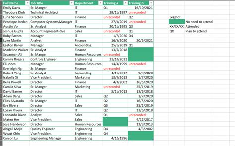 Grouping Data Of Different Types Rpowerbi