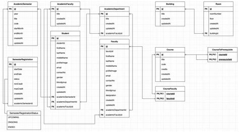 Jamiul Islam 💡 On Linkedin Softwaredevelopment Microservices Techjourney Buildinginpublic