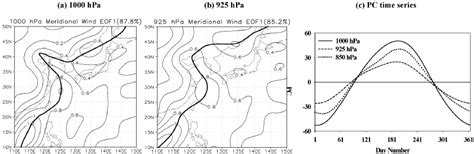 Spatial And Temporal Structures Of The 1 St Eofs On The Mean Meridional