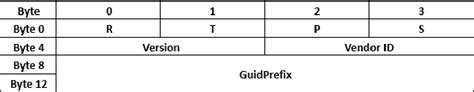 Figure 1 1 From Comparison Of Iot Application Layer Protocols