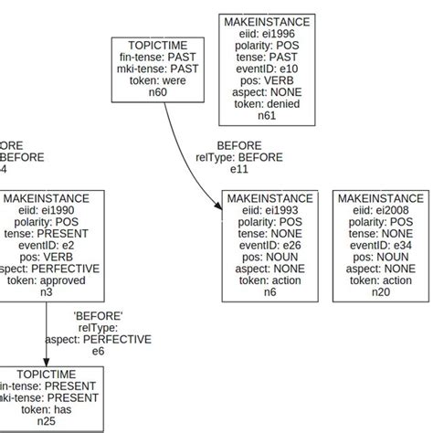 Partial Graph Corresponding To 4 Download Scientific Diagram Partial Graph Corresponding To 4 Download Scientific Diagram