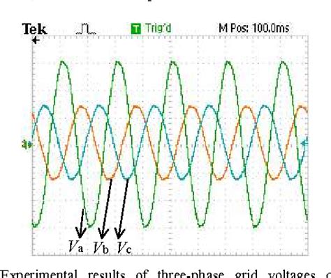 Figure 1 From Control Strategy For Three Phase Grid Connected Pv Inverters Enabling Current