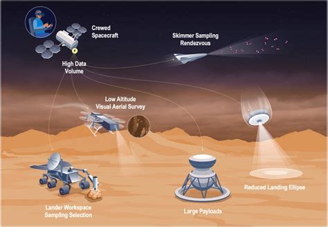 The Space Review: To go to Mars, do a backflip at Venus