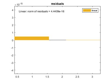 Mlffnn Rmse For Modelling Tensile Strength Download Scientific Diagram