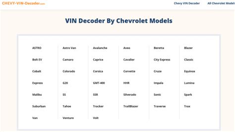 Chevy Vin Decoder Review 2022 Get Free Vin Check And Vehicle Reports