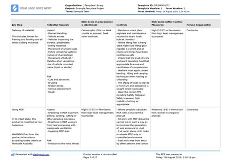 Carpentry Safe Work Method Statement Free Editable Swms