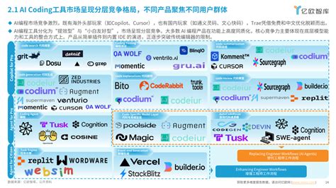 2025年全球ai编程（ai Coding）市场洞察研究报告｜附34页文件下载人工智能进击的码农！ Ai编程社区