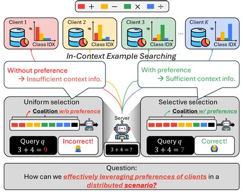 locally differentially private in context learning ai research paper