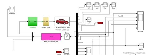 基于mpc轨迹跟踪控制算法 模型预测控制算法 基于车辆动力学模型动力学模型预测控制 轨迹跟踪 Csdn博客