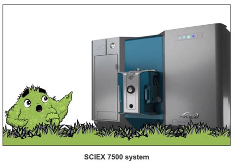Analysis Of Low Level Pesticide Residues In Cannabis Concentrates